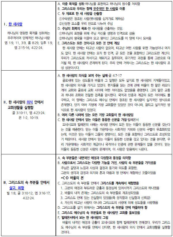 성경진리사역원(BTMK) | [2017년 추수 감사절 특별집회] - M6 한 새사람의 의식 안에서 교회생활을 실행함